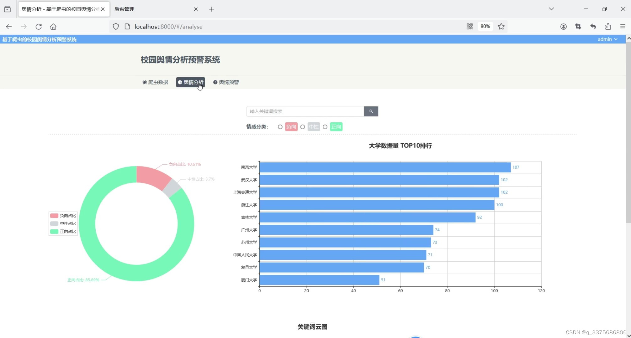 大数据毕业设计:python校园舆情分析系统 可视化 情感分析 朴素贝叶斯分类算法 爬虫(源码) 舆情监控系统源码论文 Csdn博客