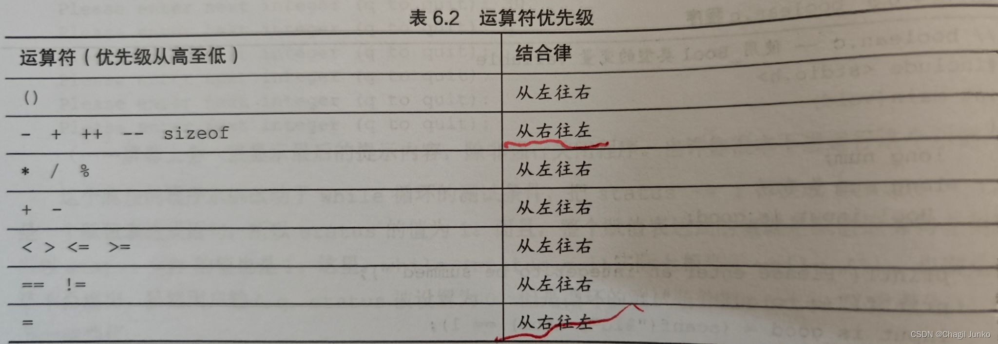 运算符、数据类型转换、带参数的函数运算符函数的参数 Csdn博客