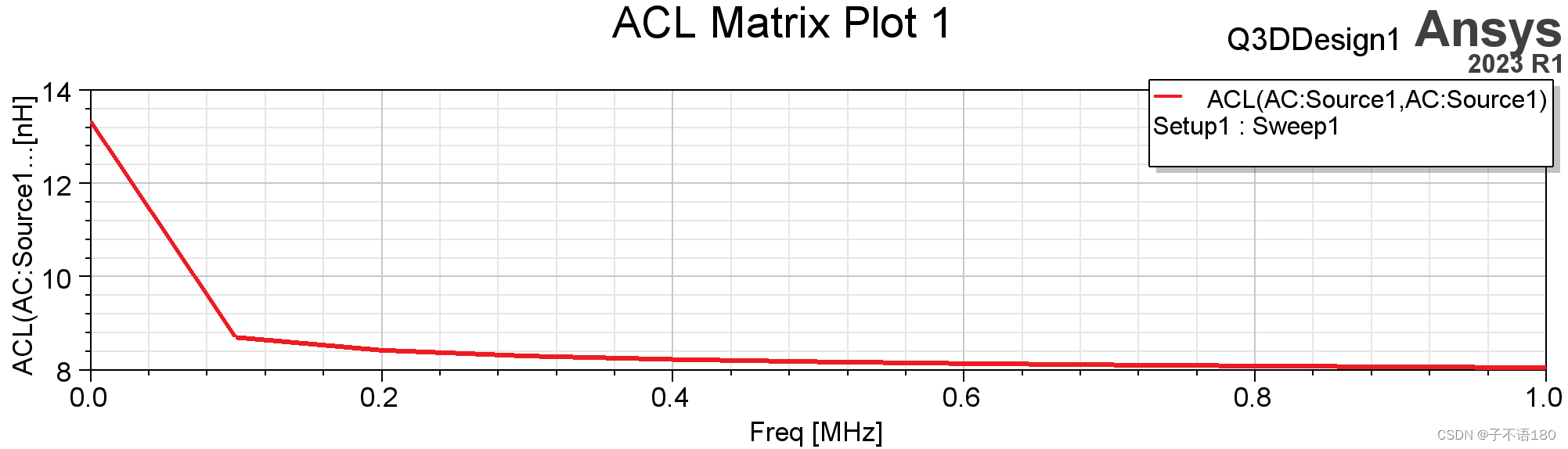 Q3D学习——AC电感/DC电感-CSDN博客