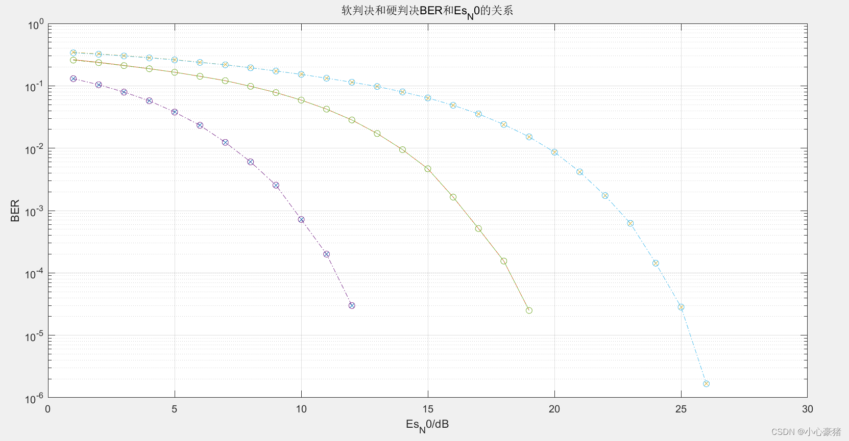 基于MATLAB,QPSK,16QAM,64QAM,软判决和硬判决对比_matlab 16qam 似然比-CSDN博客