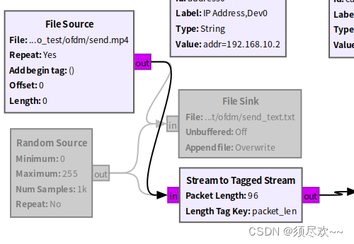 GNURadio+USRP+OFDM实现文件传输_gnuradio ofdm 解决星座图不抖动问题-CSDN博客