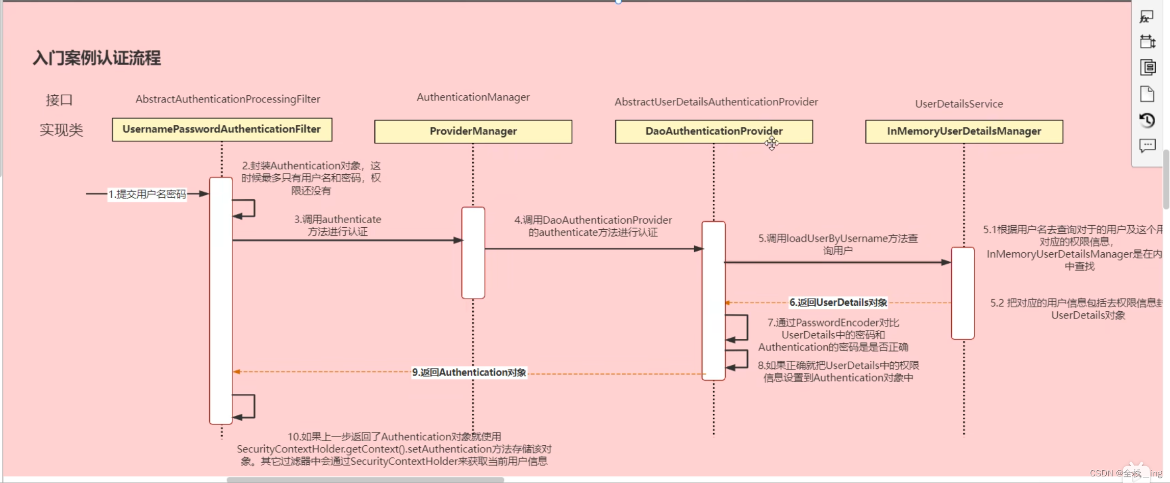 后端个人经验理解_excludepathpatterns-CSDN博客