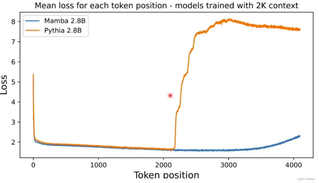 mamba和vision mamba_vision mamba和mamba-CSDN博客