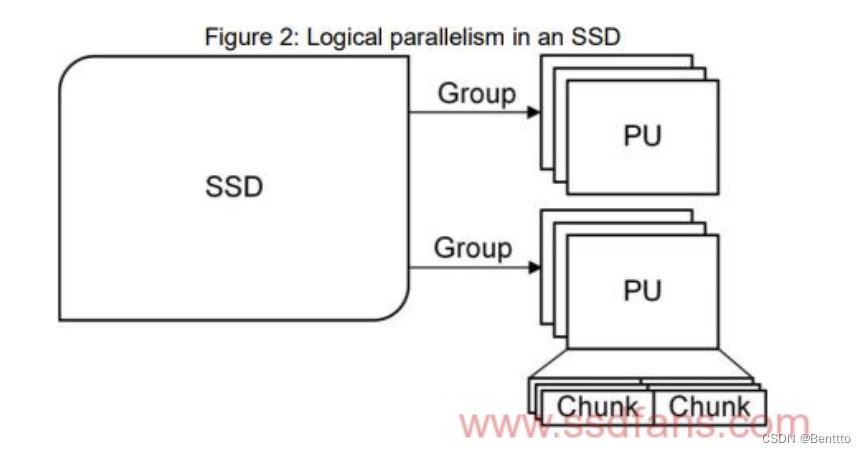 Open-Channel SSD_openchannel ssd-CSDN博客