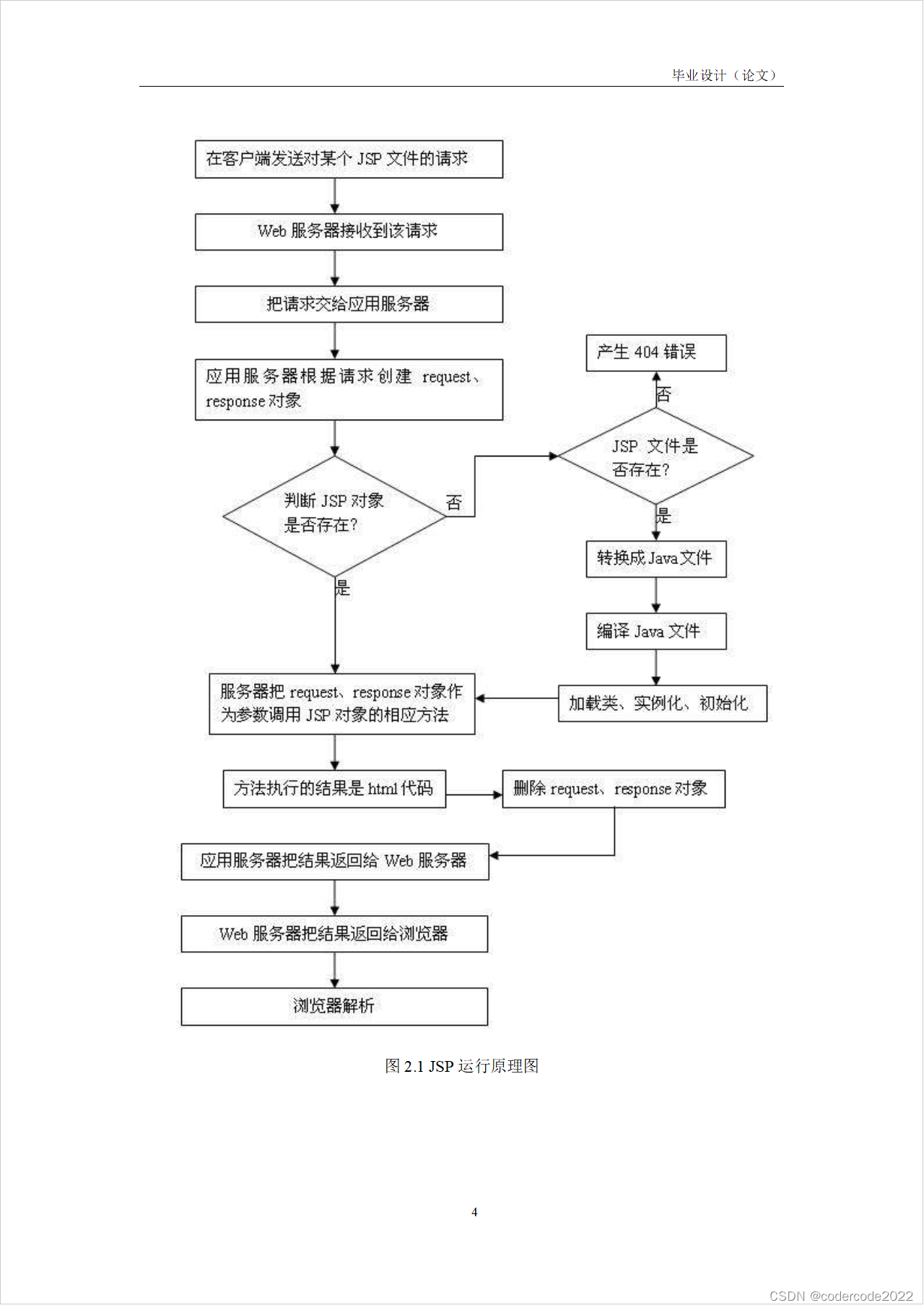 基于web的机票管理系统设计与实现(带沙箱支付)基于web的机票管理系统设计与实现 论文 引言 Csdn博客 0393