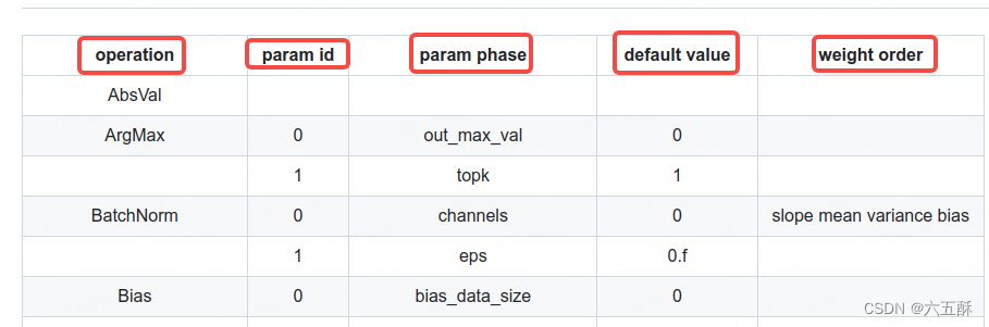 ncnn参数数据的读取 load_param_did you mean: vtable for ncnn::datareader-CSDN博客