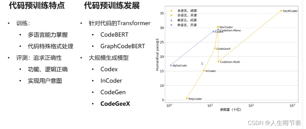 昇思mindspore技术公开课 代码预训练 Csdn博客 
