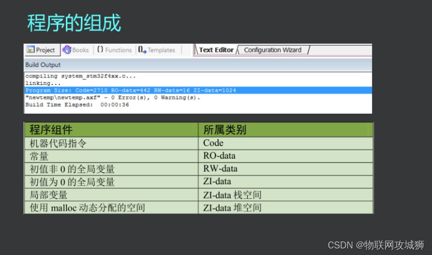 Stm32存储器映射及启动流程分析 流程映射器 Csdn博客
