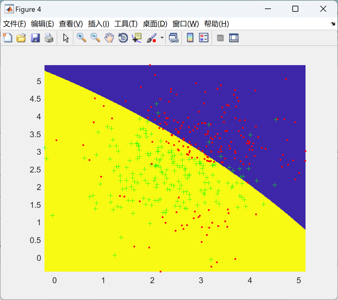 【回归】使用各种内核的 SVM（matlab实现）_svm算法代码matlab-CSDN博客