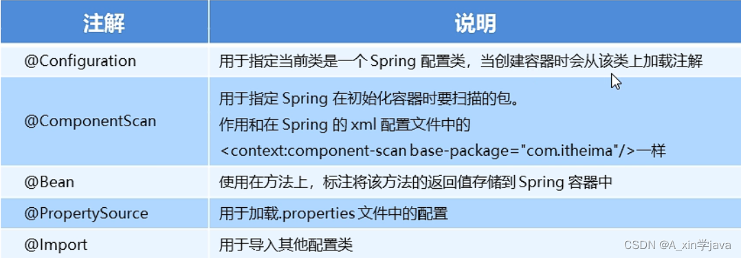 Spring框架之注解的使用（包括原始注解和新注解）_spring零基础包含注解使用-CSDN博客