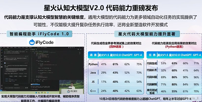 讯飞星火大模型——科研助手 Csdn博客 