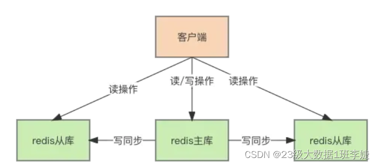 MongoDB副本集详解与实战操作_mongodb 主备-CSDN博客