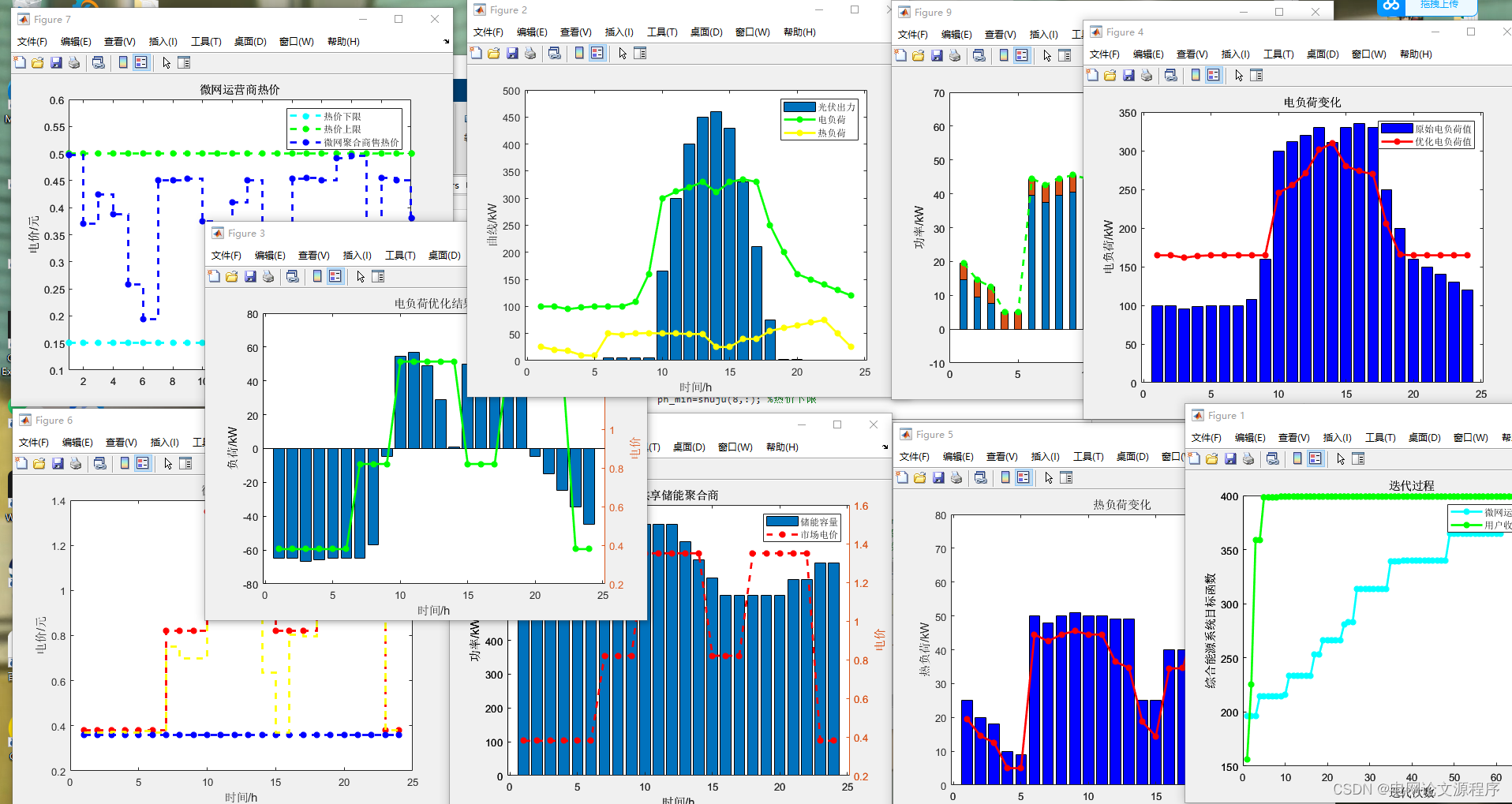 003文章解读与完整程序——电网技术EI\CSCD\北大核心《基于主从博弈理论的共享储能与综合能源微网优化运行研究》已提供下载资源-CSDN博客