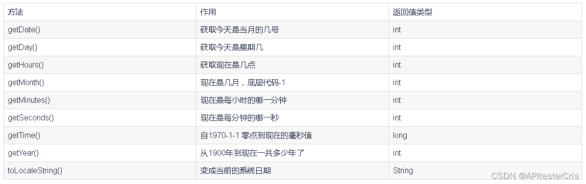 Java开发api接口教程 Java Api开发 Csdn博客