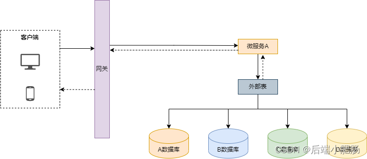 【多数据源系列】基于springcloud实现postgresql外部表读取（附源码）pg外部表 Csdn博客