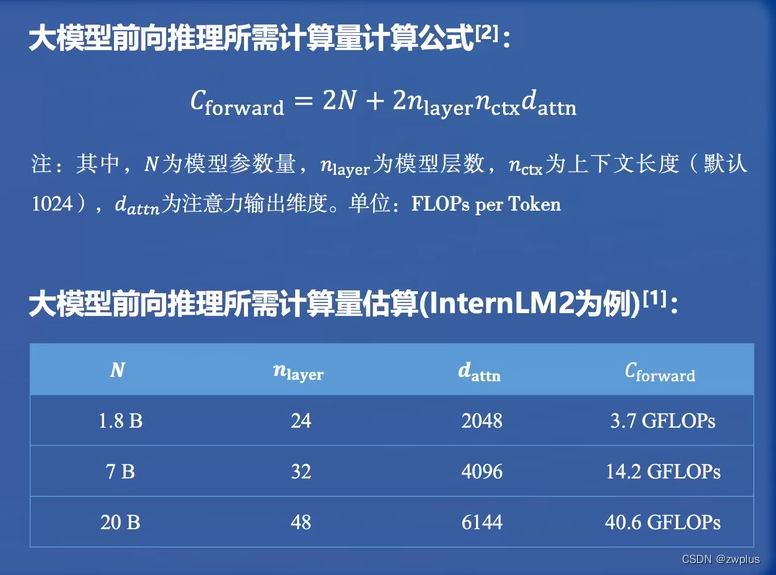 Internlm 实战营笔记 5 Lmdeploy量化部署llmandvlm实践 Llm Deploy 多节点推理 Csdn博客