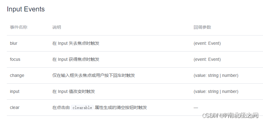Element Ui表单验证触发方式element 如何主动触发表单验证 Csdn博客 