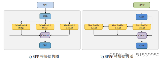 Yolov8网络详解-CSDN博客
