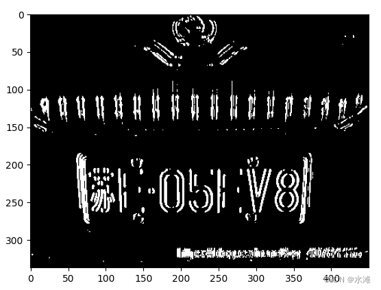 SVM+opencv实现车牌识别（含完整代码）_opencv svm 车牌字符特征提取-CSDN博客