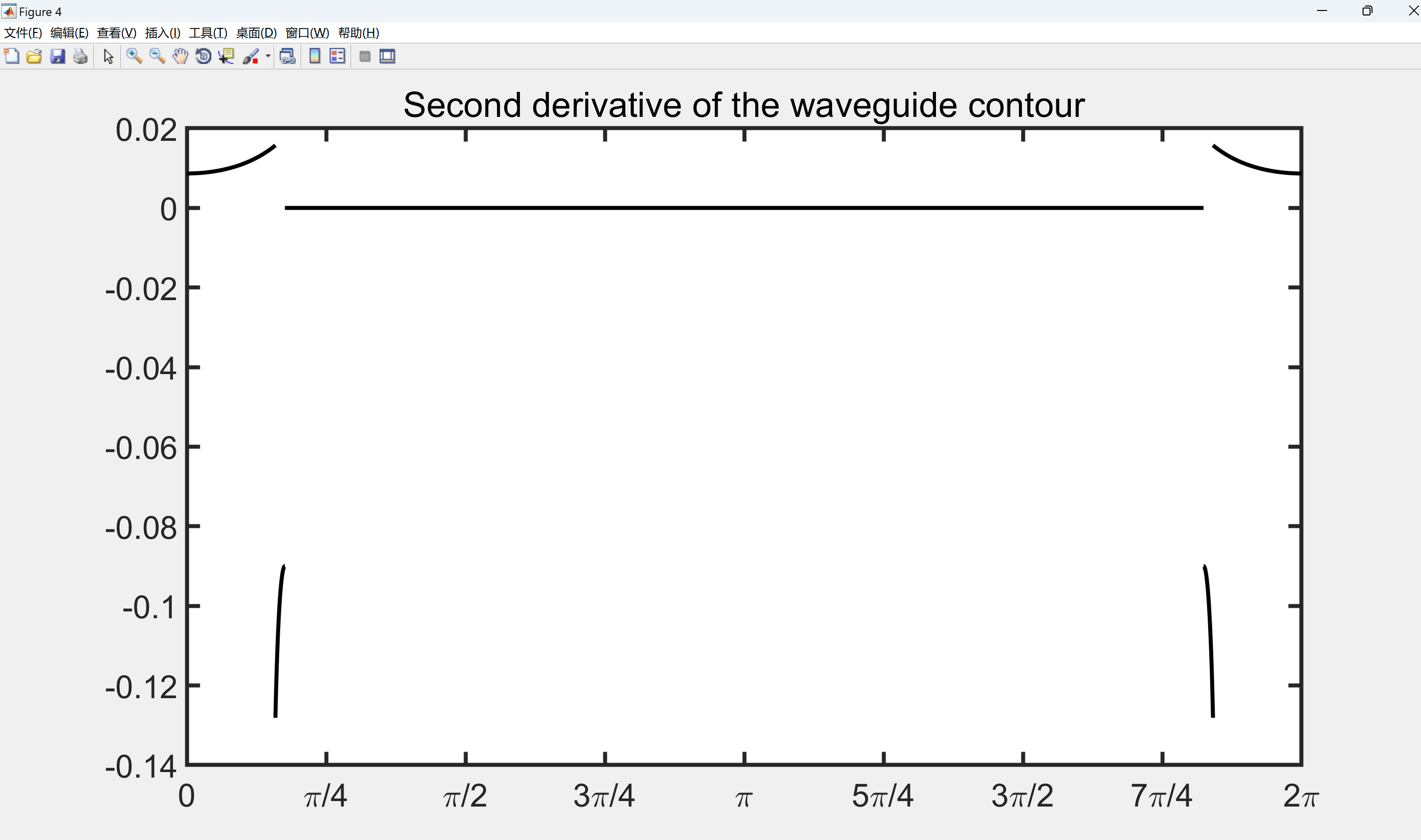 【变换光学】考虑在波导中进行变换光学的边界条件，以实现对波导中完整场的计算（Matlab代码实现）-CSDN博客