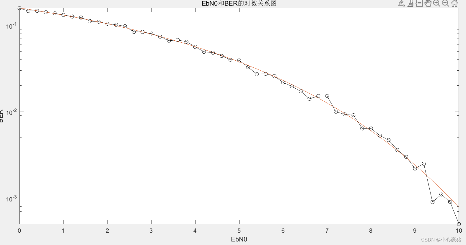 基于MATLAB,通信链路基带（BPSK）仿真，限定错误比特数_bpsk链路仿真-CSDN博客