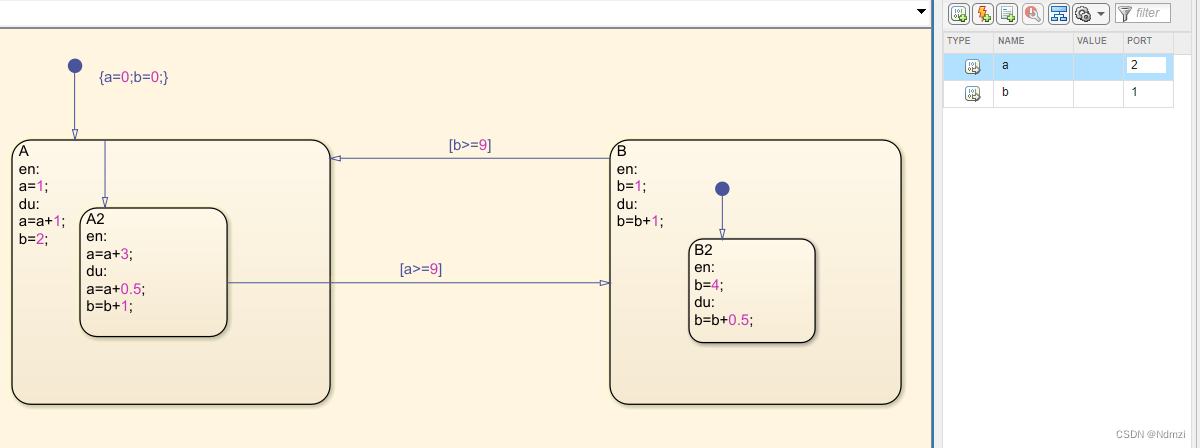 StateFlow连接外层（外框）State与不连接外层State区别_stateflow中transmit从边框开始与内部开始的区别-CSDN博客