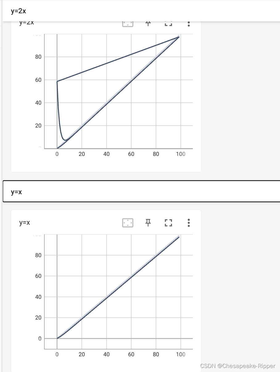 TensorBoard的使用，Transforms的使用，常见的Transforms，torchvision中数据集的使用，DataLoader的使用_tensorboard命令-CSDN博客