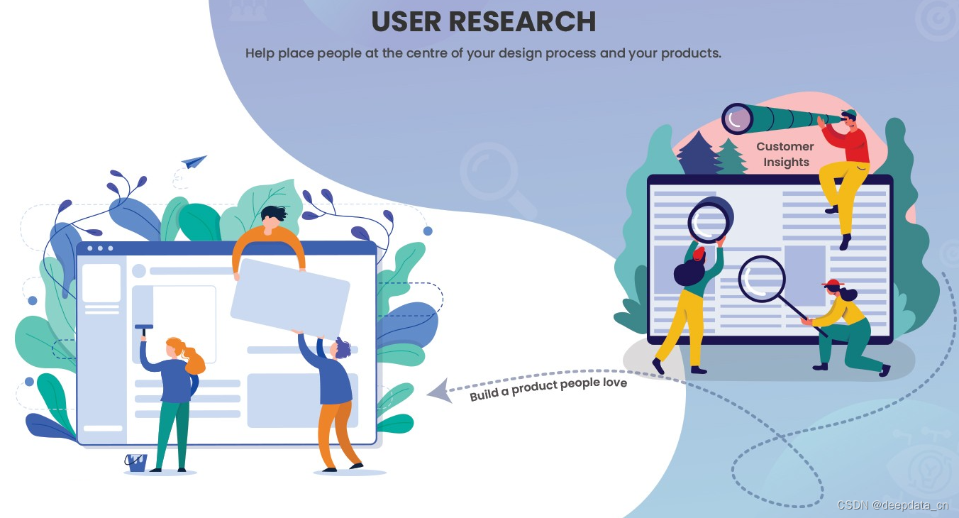 数字人才——用户研究员（User Researcher）-CSDN博客