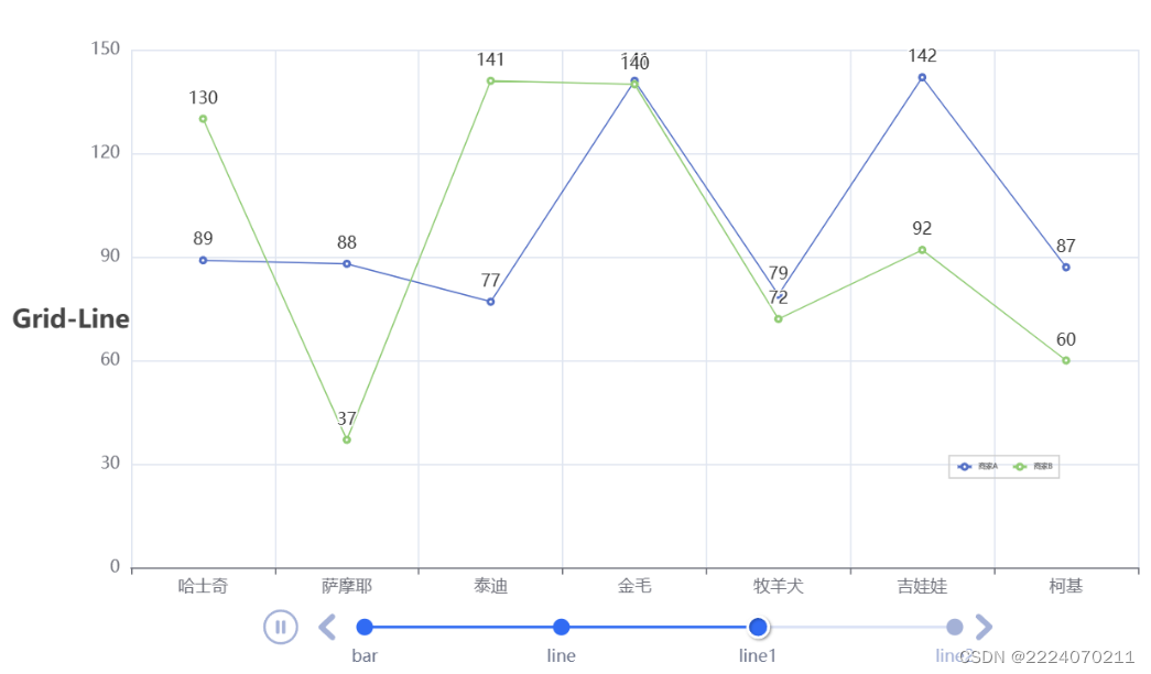 pyecharts绘制并行多图_pyechart 多图布局-CSDN博客