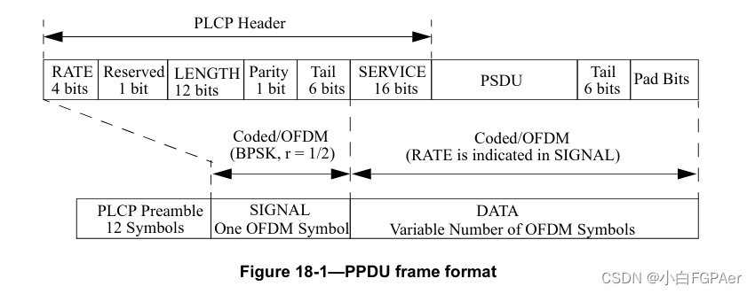 Ofdm80211a的fpga实现（三）发射机的基带整体架构详细讲解ofdm 80211a的fpga实现发射部分完整工程 Csdn博客