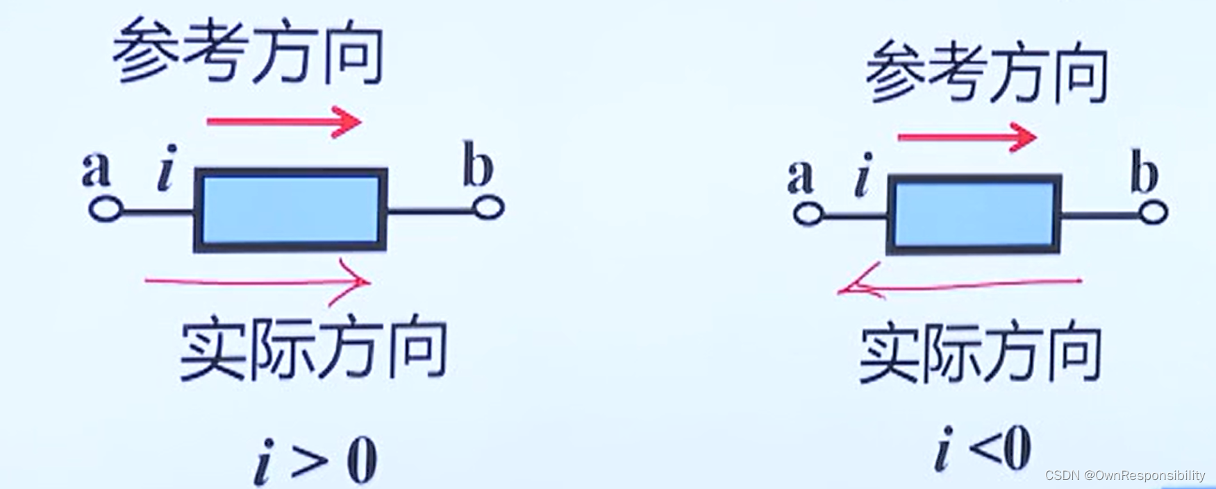 电路分析基础_简明电路分析基础pdf csdn-CSDN博客