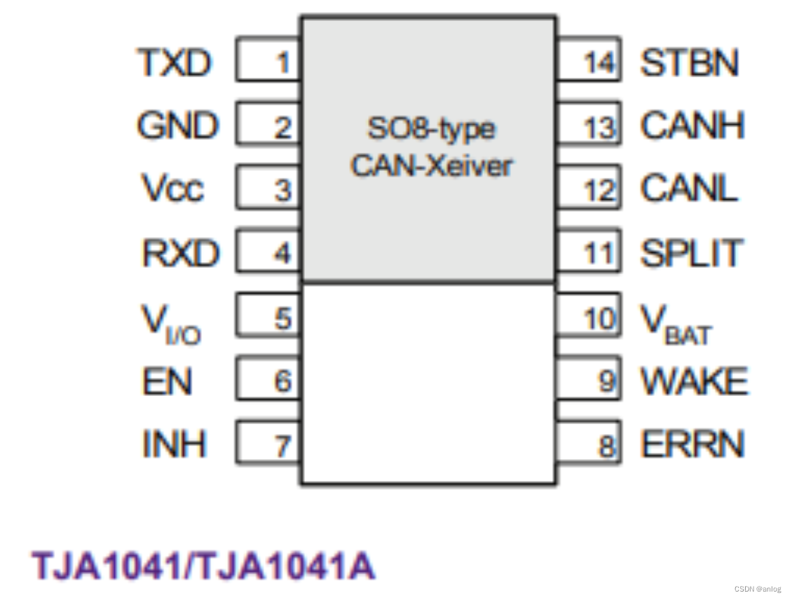 TJA1050、TJA1040与TJA1041区别_tja1040 tja1050-CSDN博客