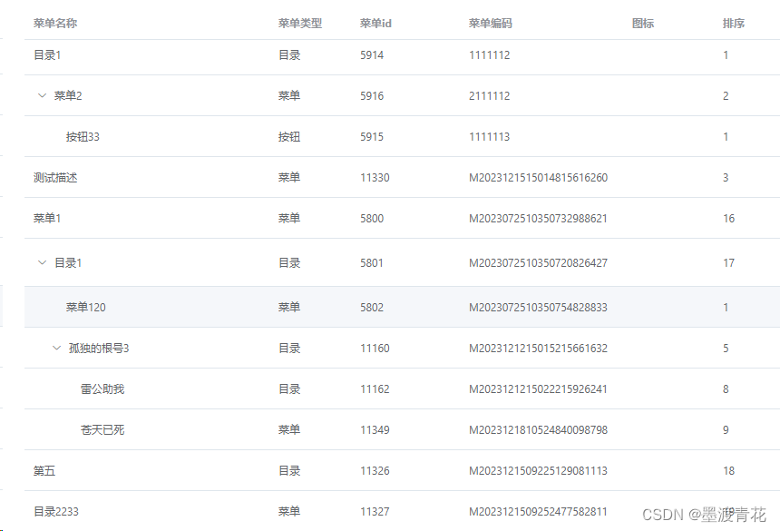 Element 树形表格懒加载刷新列表保存展开状态el Table 懒加载togglerowexpansion Csdn博客