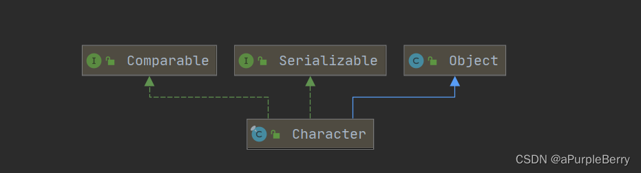 包装类 Wrapper - Java_java wrapper-CSDN博客