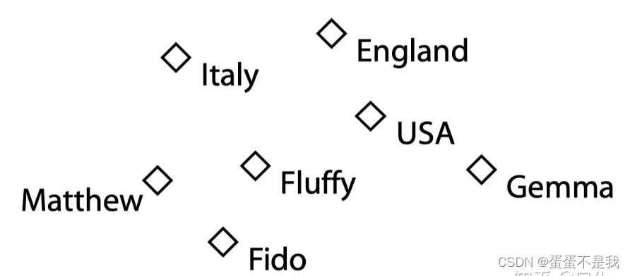 本体入门：OWL 本体构建指南_owldl-CSDN博客