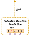 [实体关系抽取｜顶刊论文]PRGC:Potential Relation and Global Correspondence Based Joint Relational Triple ...