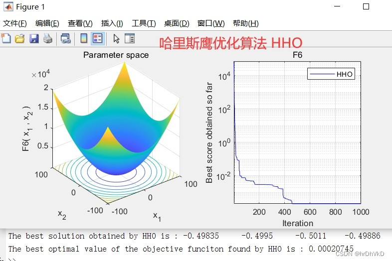 哈里斯鹰优化算法 Hho （matlab代码，包含23个常用的基准测试函数）哈里斯鹰算法优化测试函数 Csdn博客 