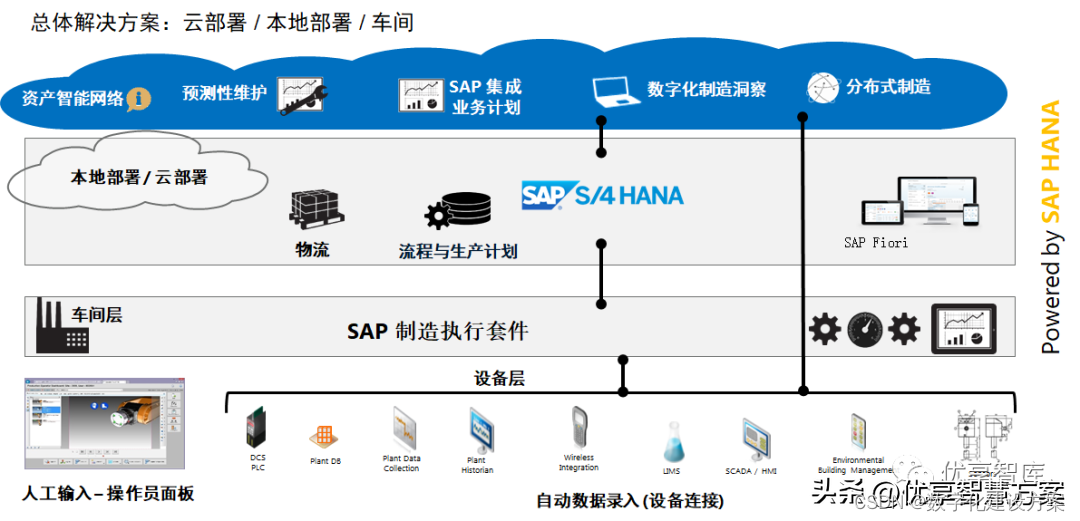 5G+AI+MEC+数字孪生智能制造数字化解决方案（47页PPT）_5g+ai ppt-CSDN博客