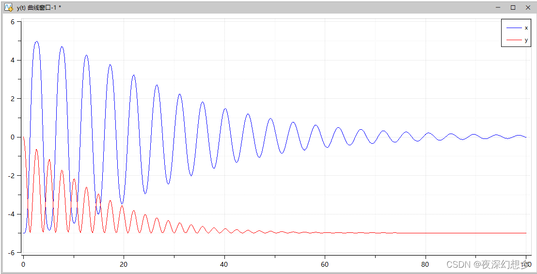 Modelica基础1——单摆例子_modelica教程-CSDN博客