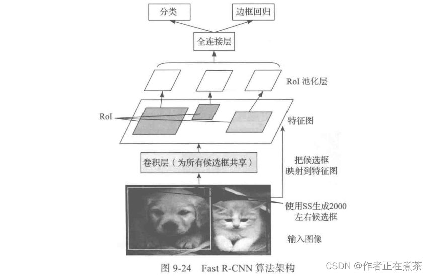 【基于 Pytorch 的 Python 深度学习】9 目标检测与语义分割(3)python深度学习基于公开训练集训练一个目标检测算法 Csdn博客