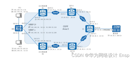 华为ensp-ospf配置-网络系统建设与维护（期末考试）-CSDN博客
