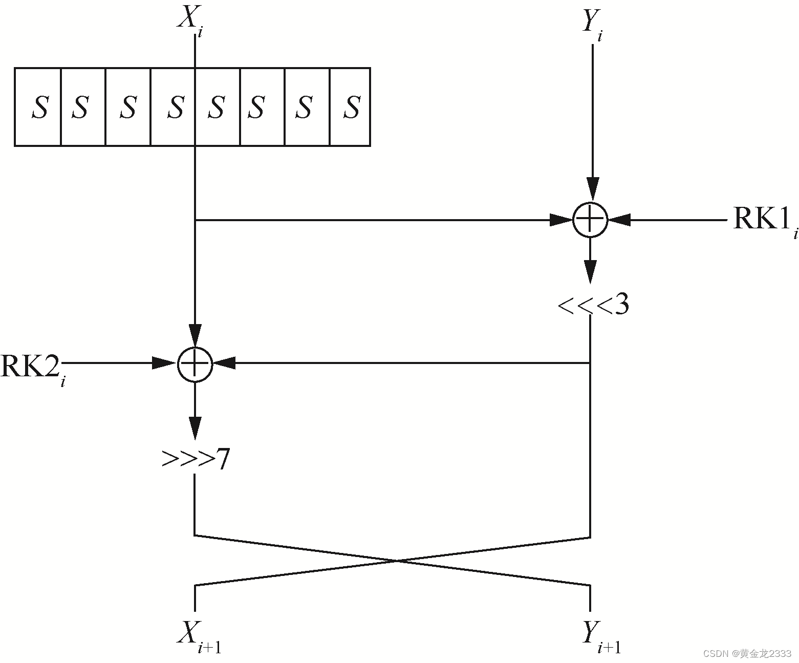 轻量级分组加密算法LiCi_lilliput算法-CSDN博客