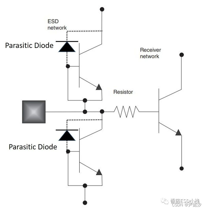 【硬核干货：集成电路-ESD基础知识汇总——从原理到器件、电路和工艺一文总结讲透】_esd电路-CSDN博客