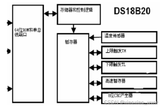 基于FPGA与DS18B20温度传感器的通信实现（三）_温度传感器怎么实现通信-CSDN博客