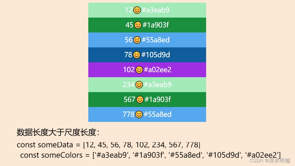 D3 数据可视化004——有序尺度 scaleOrdinal_d3.scaleordinal-CSDN博客
