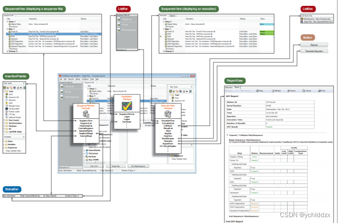 TestStand And Labview Sample-2_teststand singal pass-CSDN博客
