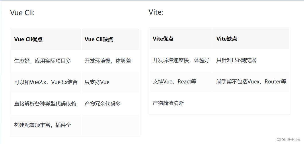 day14 ts前端技术栈Vite+React18+Eslint+Stylelint+TailwindCSS+Antd（java转ts全栈/3R教室）_vite react stylelint ...