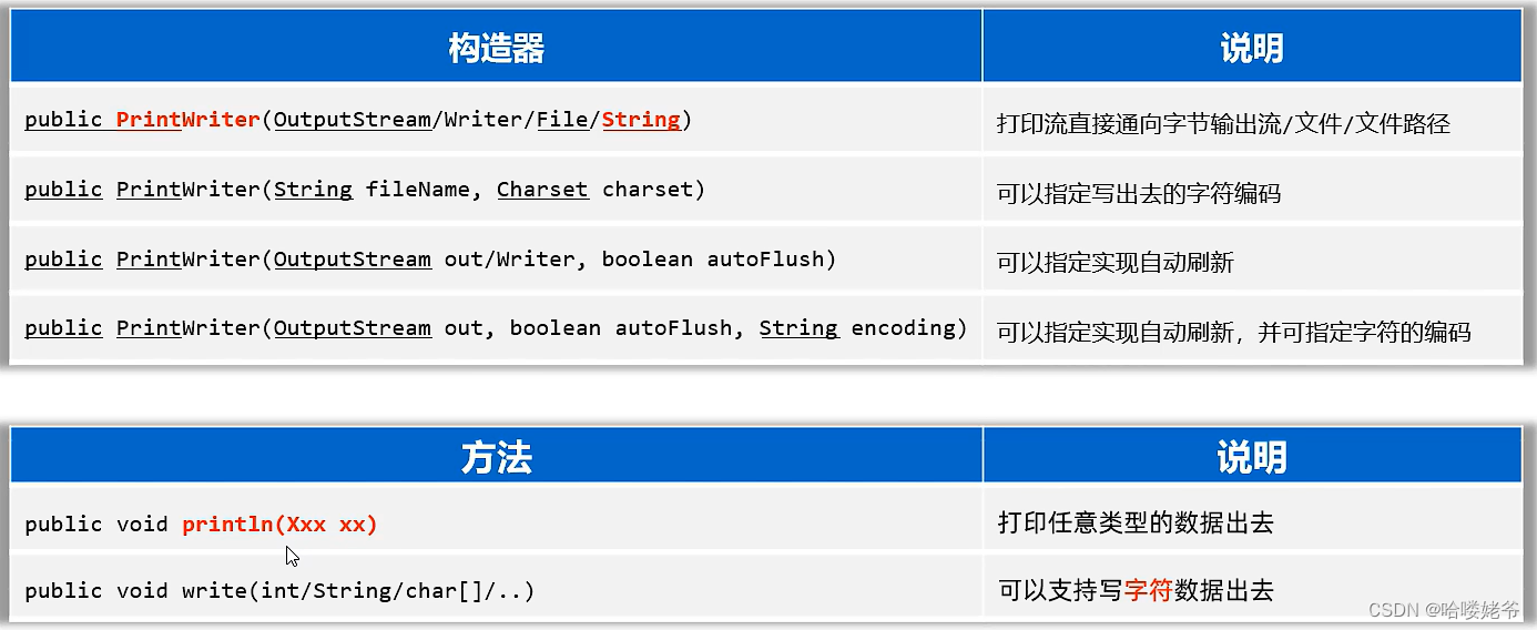 java--IO流-打印流-CSDN博客