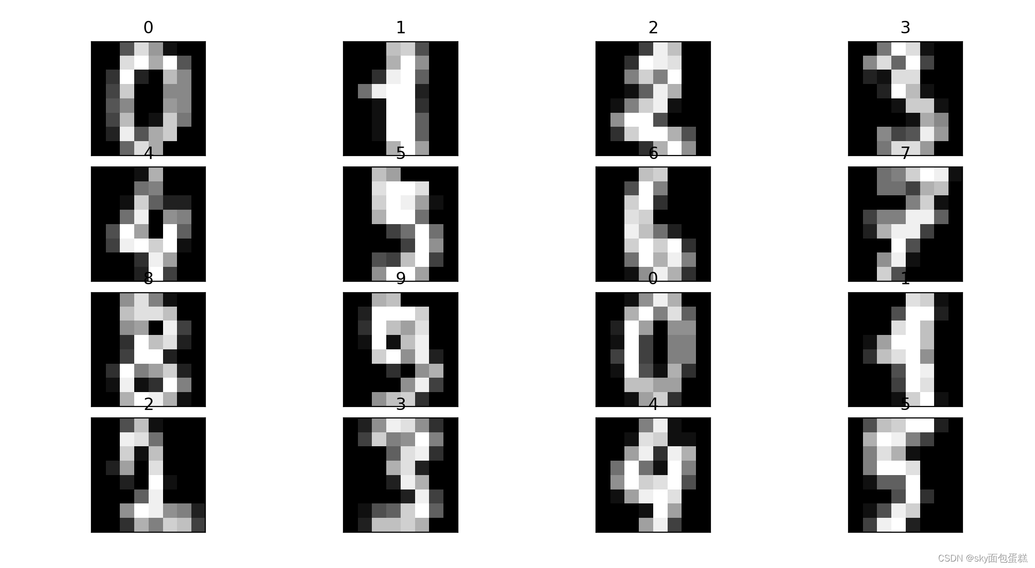 主成分分析（PCA）-CSDN博客