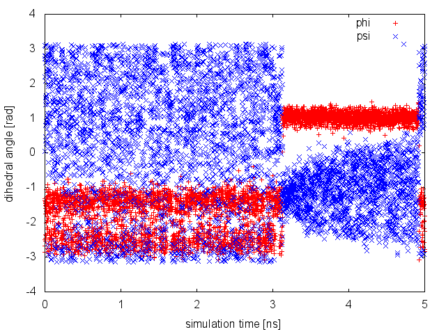 PLUMED MetaDynamics Simulation with GROMACS_gromacs的plumed怎么规定cv变量-CSDN博客